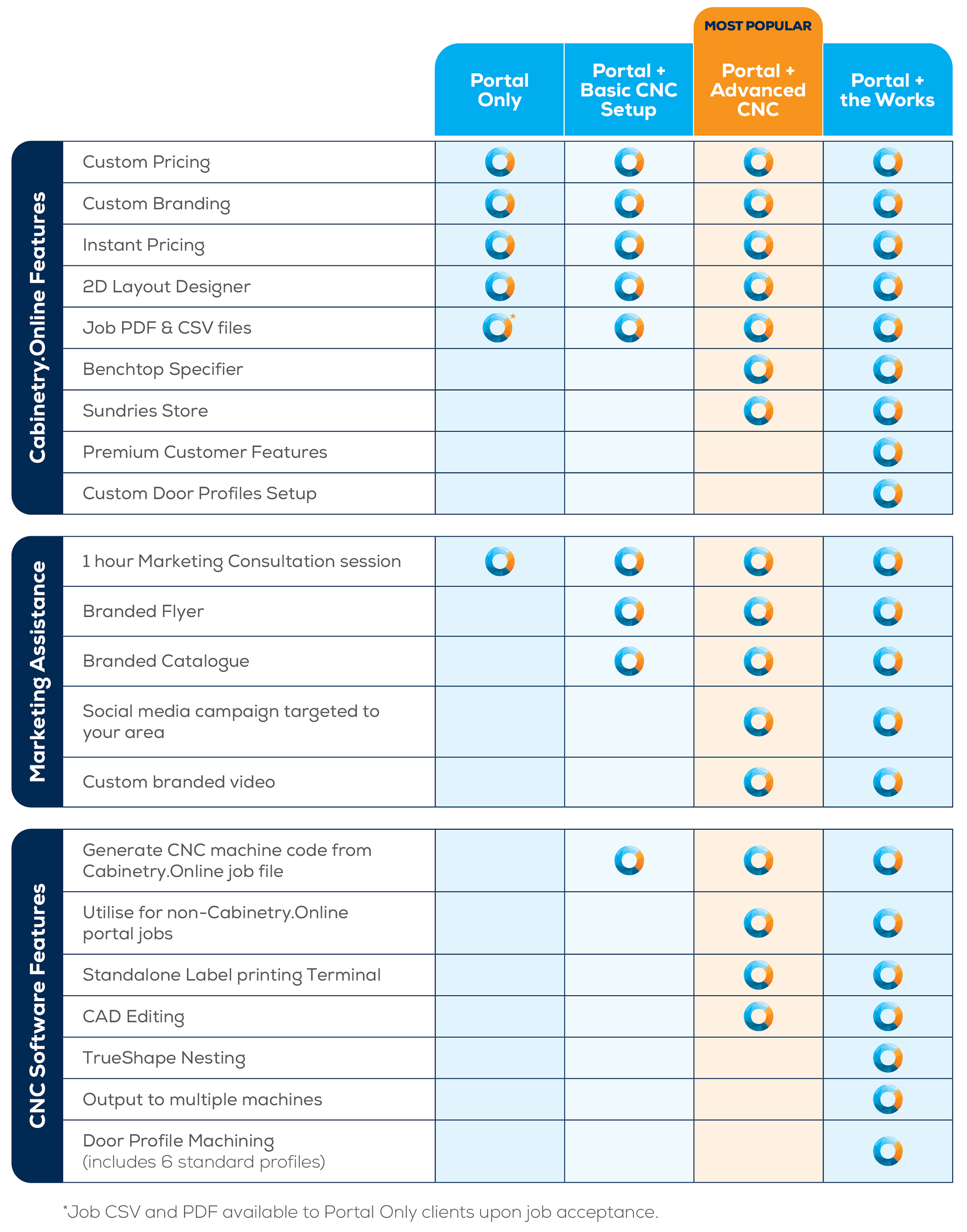 Packages | Cabinetry.Online