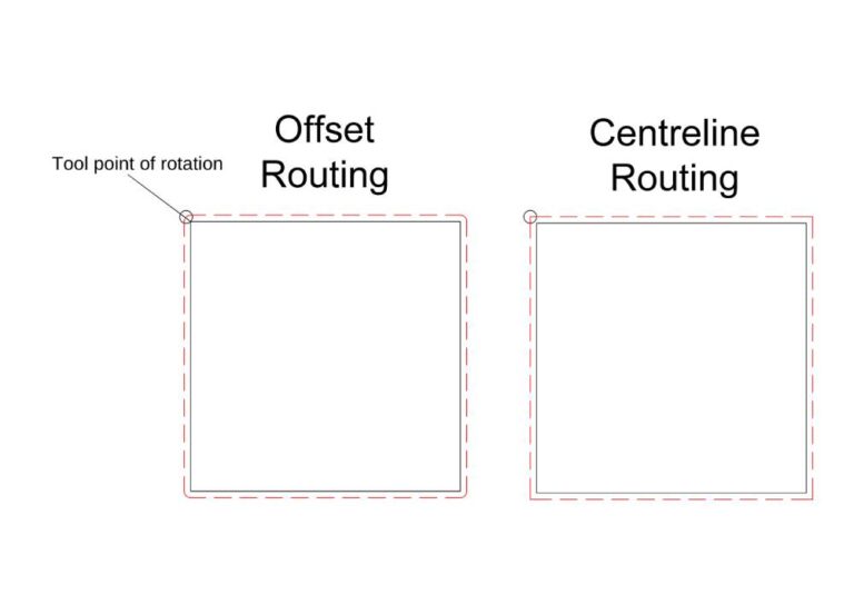 Offset routing | Cabinetry.Online